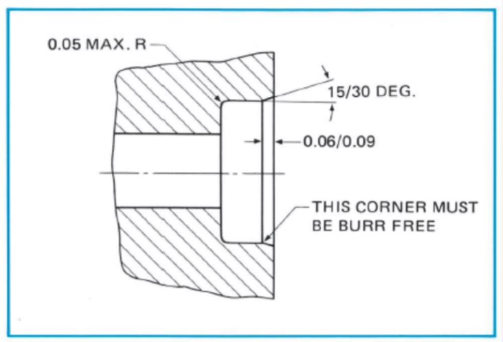 Oil Seal Design & Selection | GBSA, Inc.