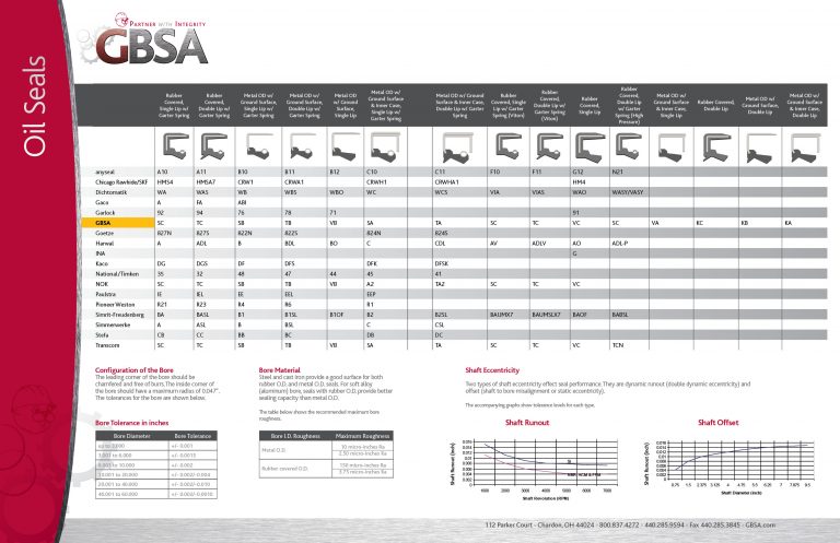 Catalogs - GBSA - Engineers, Manufacturers and Distributors of Seals ...